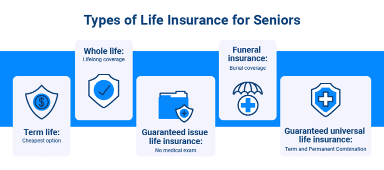 Life Insurance for Seniors: Get Coverage Today